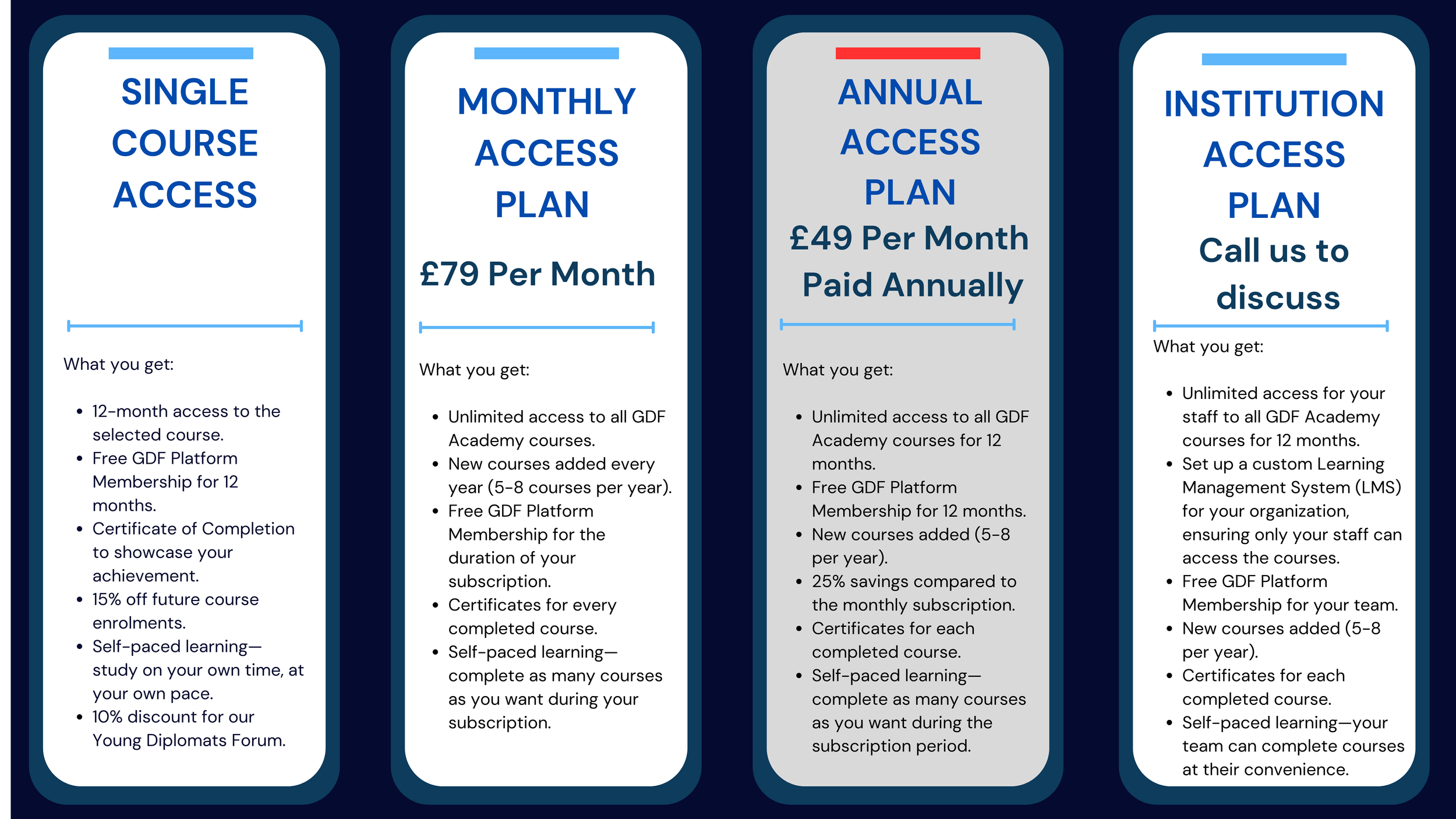Diplomatic Etiquette, Protocol and Ceremonial online course — Global ...