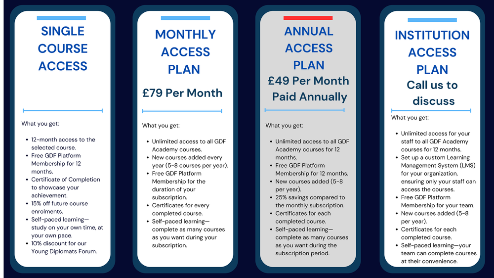 Diplomatic Etiquette, Protocol and Ceremonial online course — Global ...