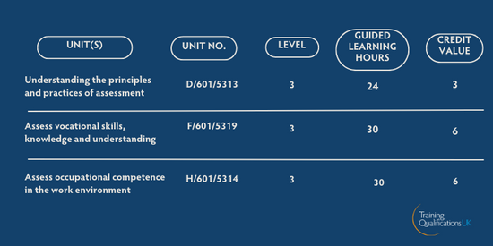 How to become an EQA — Training Qualifications UK