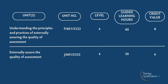 How to become an EQA — Training Qualifications UK
