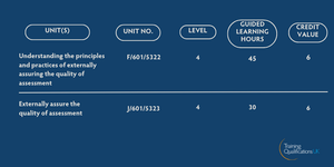 How to become an EQA — Training Qualifications UK