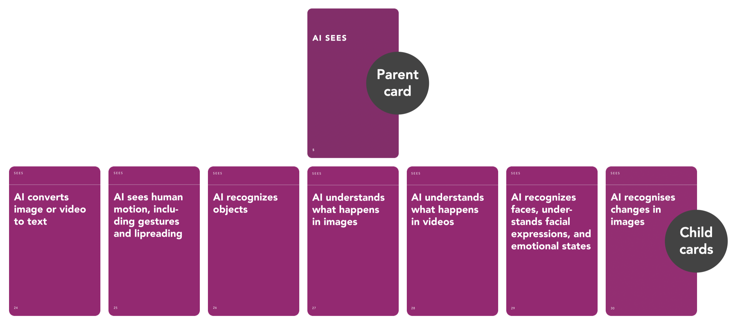 AI Cards — 33A