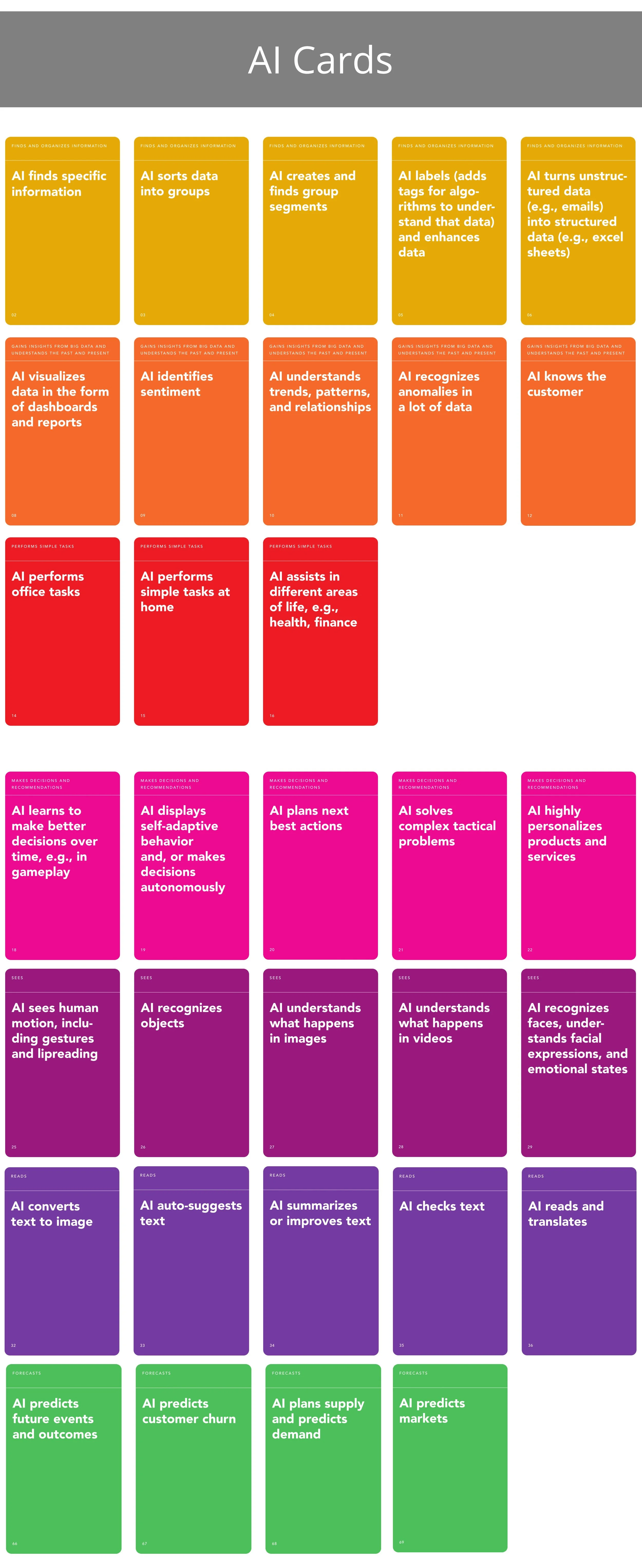 Experience Session AI — 33A