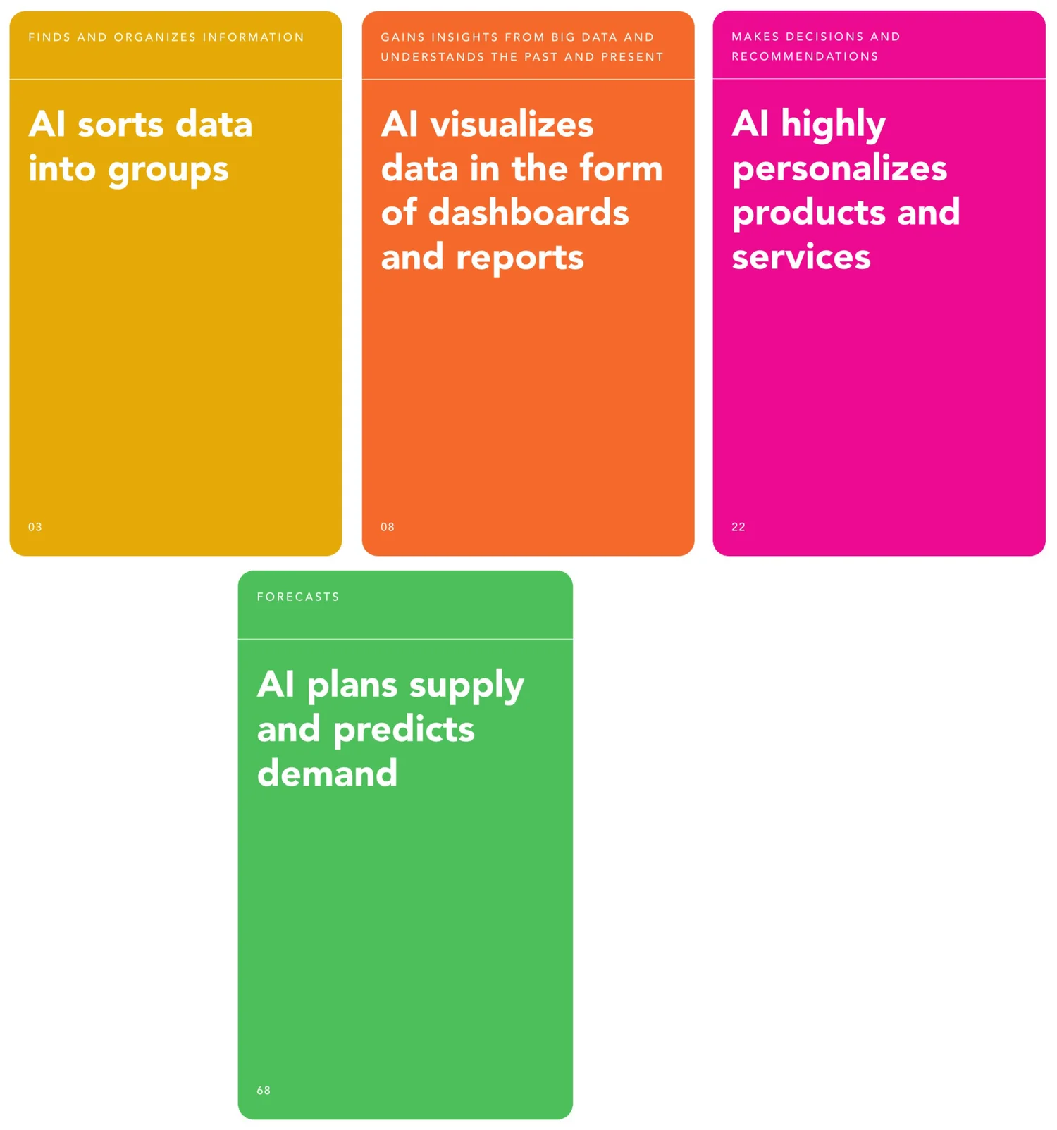 AI Cards — 33A