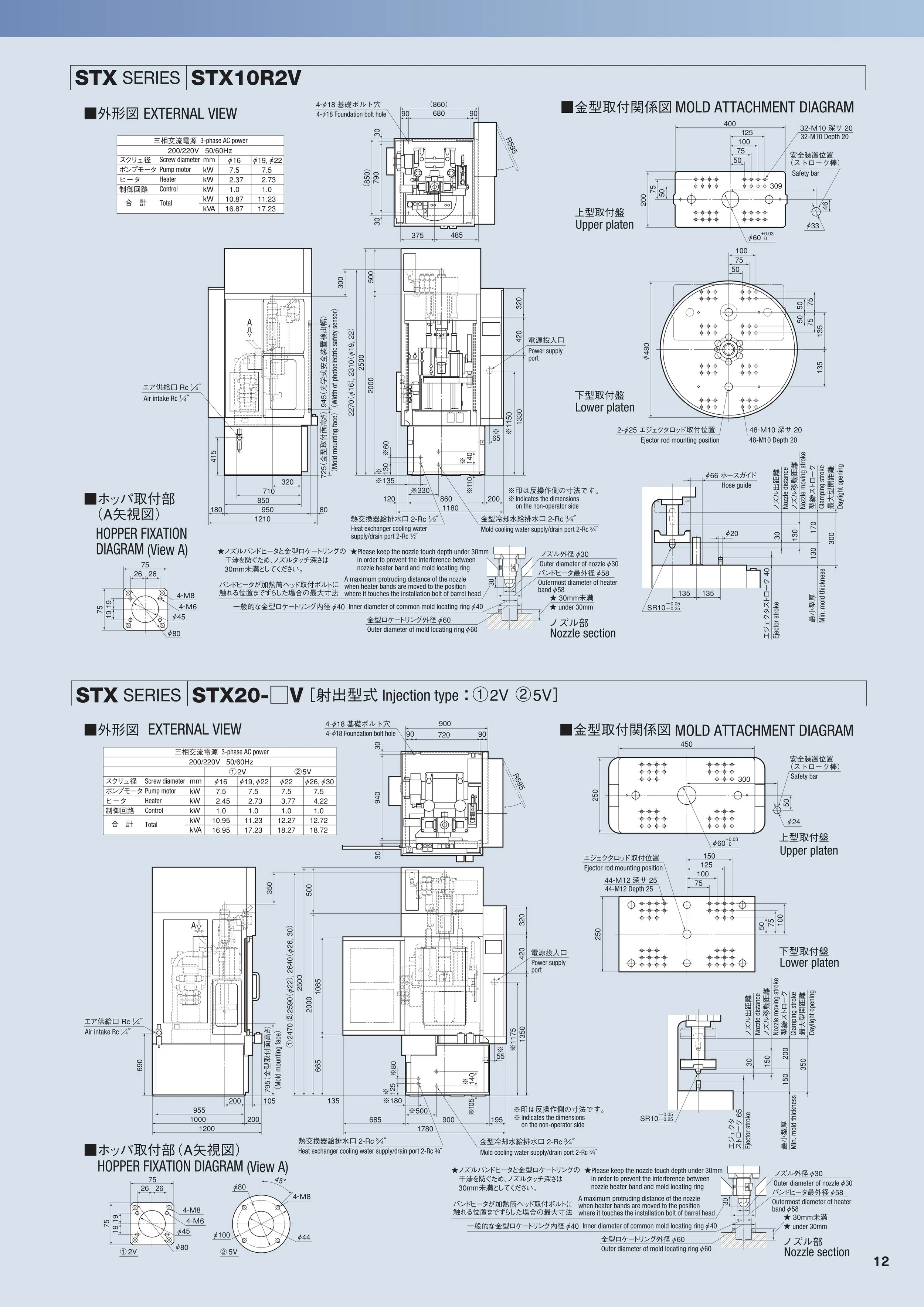 STX (11T - 22T) | Discover Reliable Injection Molding Solutions ...