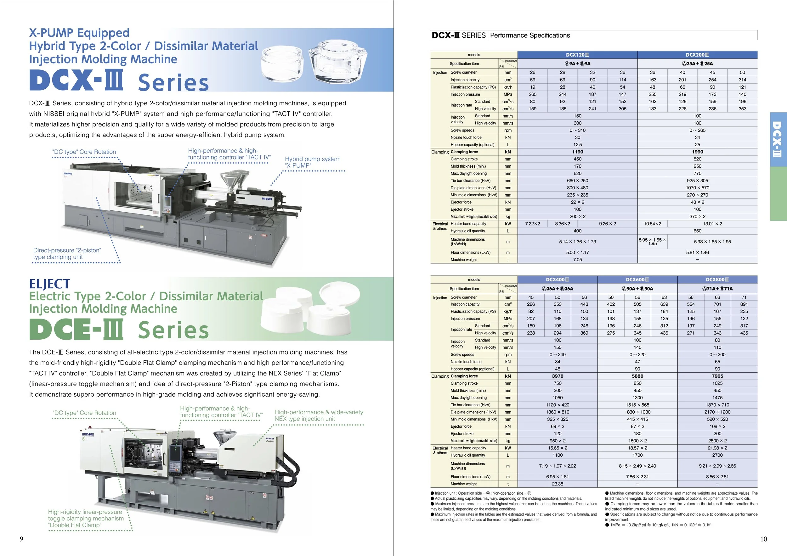 DCX-III DCE-III | Explore Injection Molding Solutions — Fordham Plastics