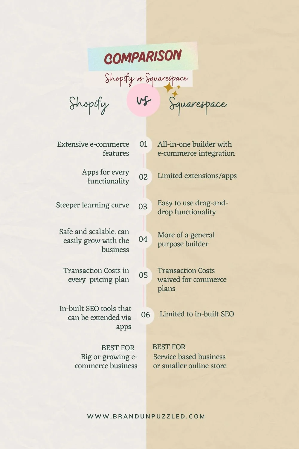 Shopify vs Squarespace: Which is better for your online store?