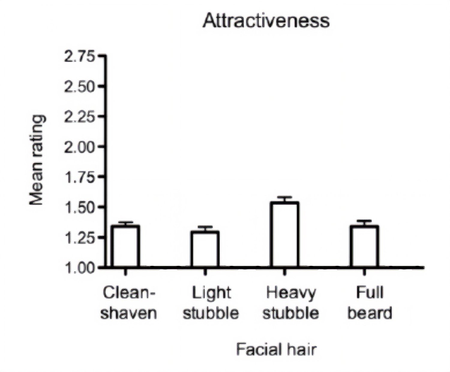What Makes a Man Attractive to a Woman? Science