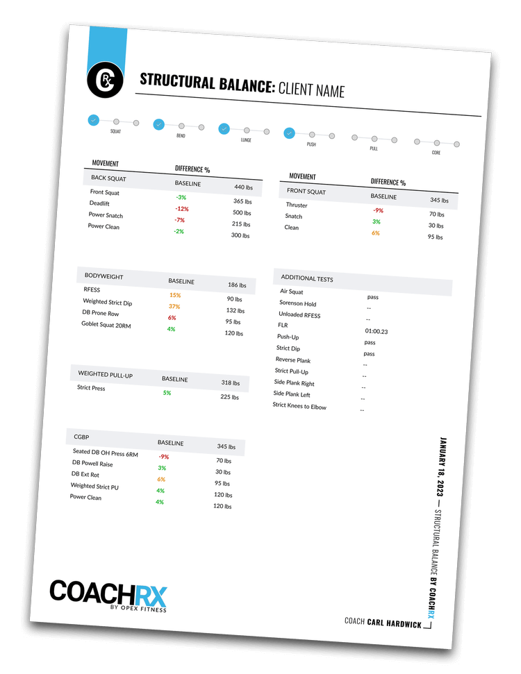 Upgrade Your Coaching Experience. We Update Our platform Weekly- View Change Log — CoachRx