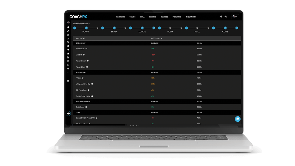 Assessing & Tracking Progress Made Easy with CoachRx — CoachRx