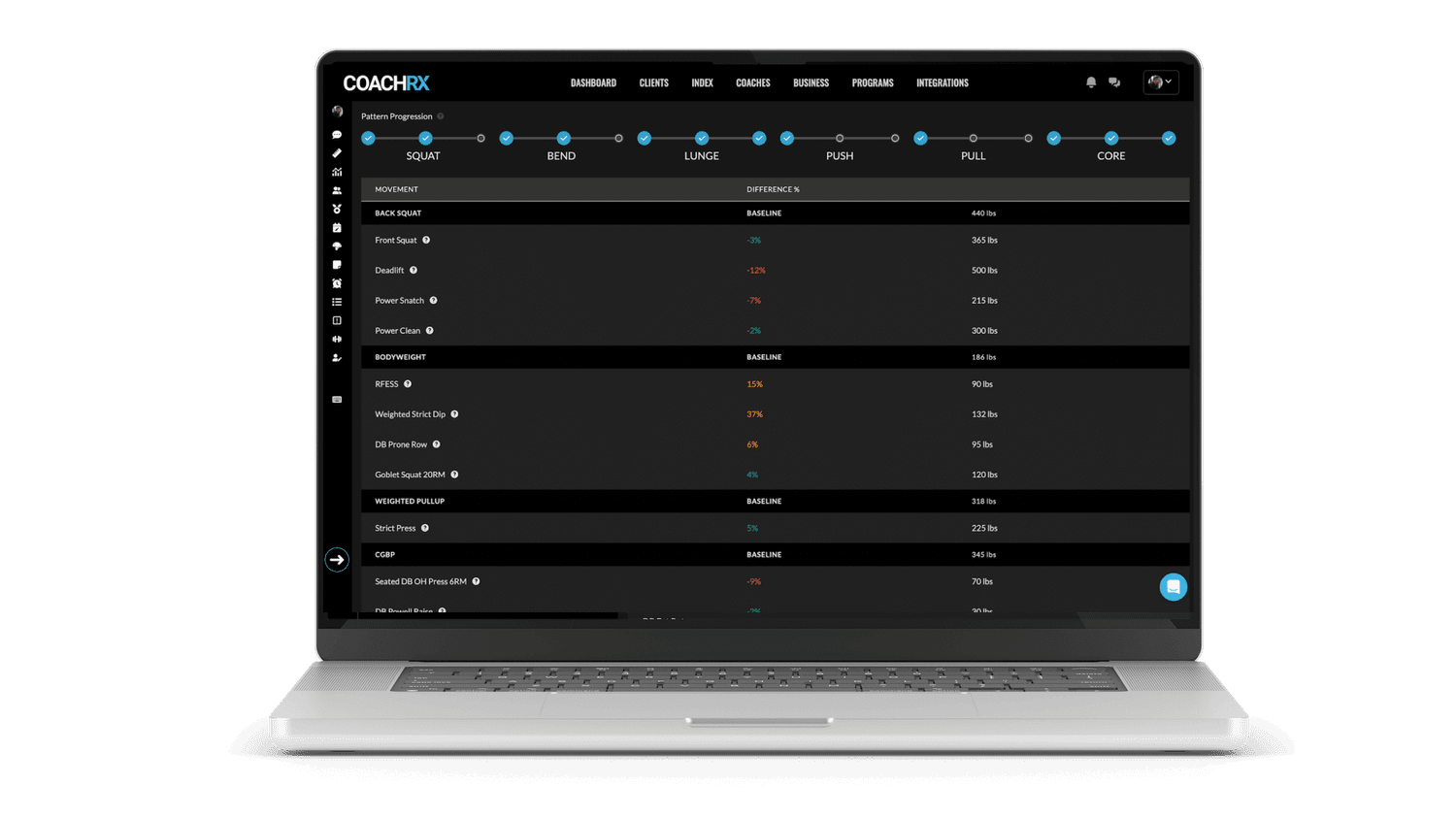 Assessing & Tracking Progress Made Easy with CoachRx — CoachRx