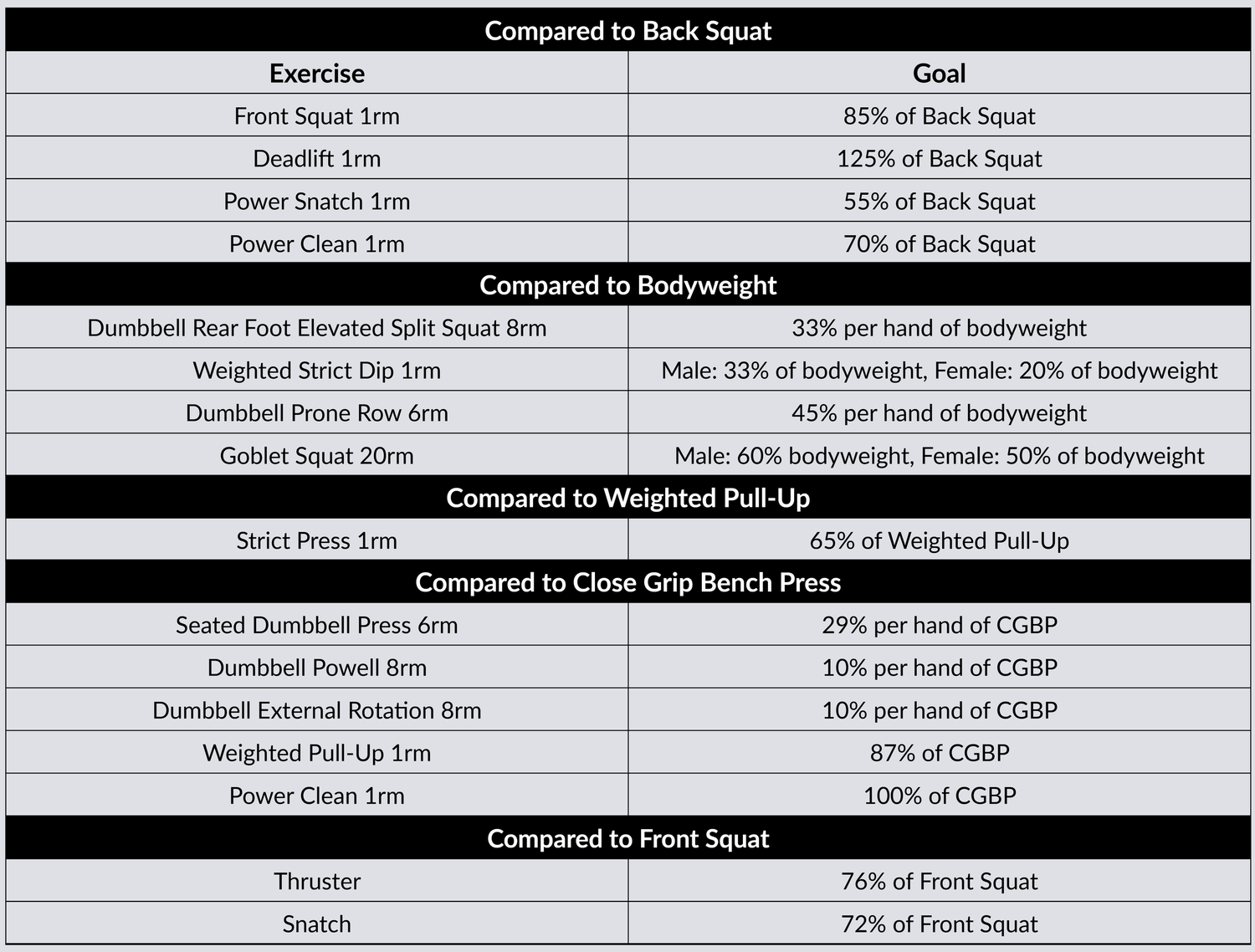 Pro Tip: Balanced Strength Made Easy — CoachRx