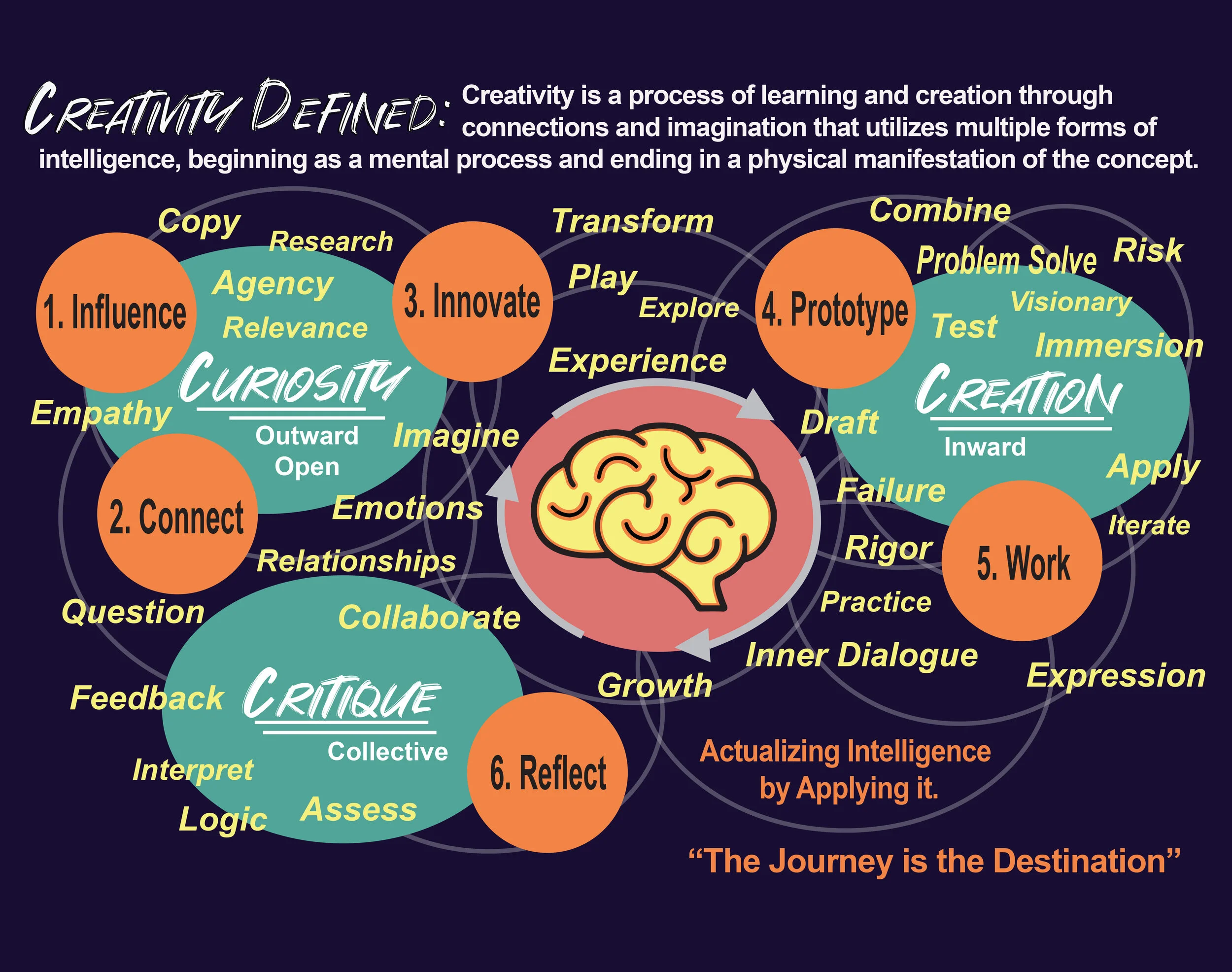 Creativity is the Change You Wish to See in the World — CREATIVE GENERATION