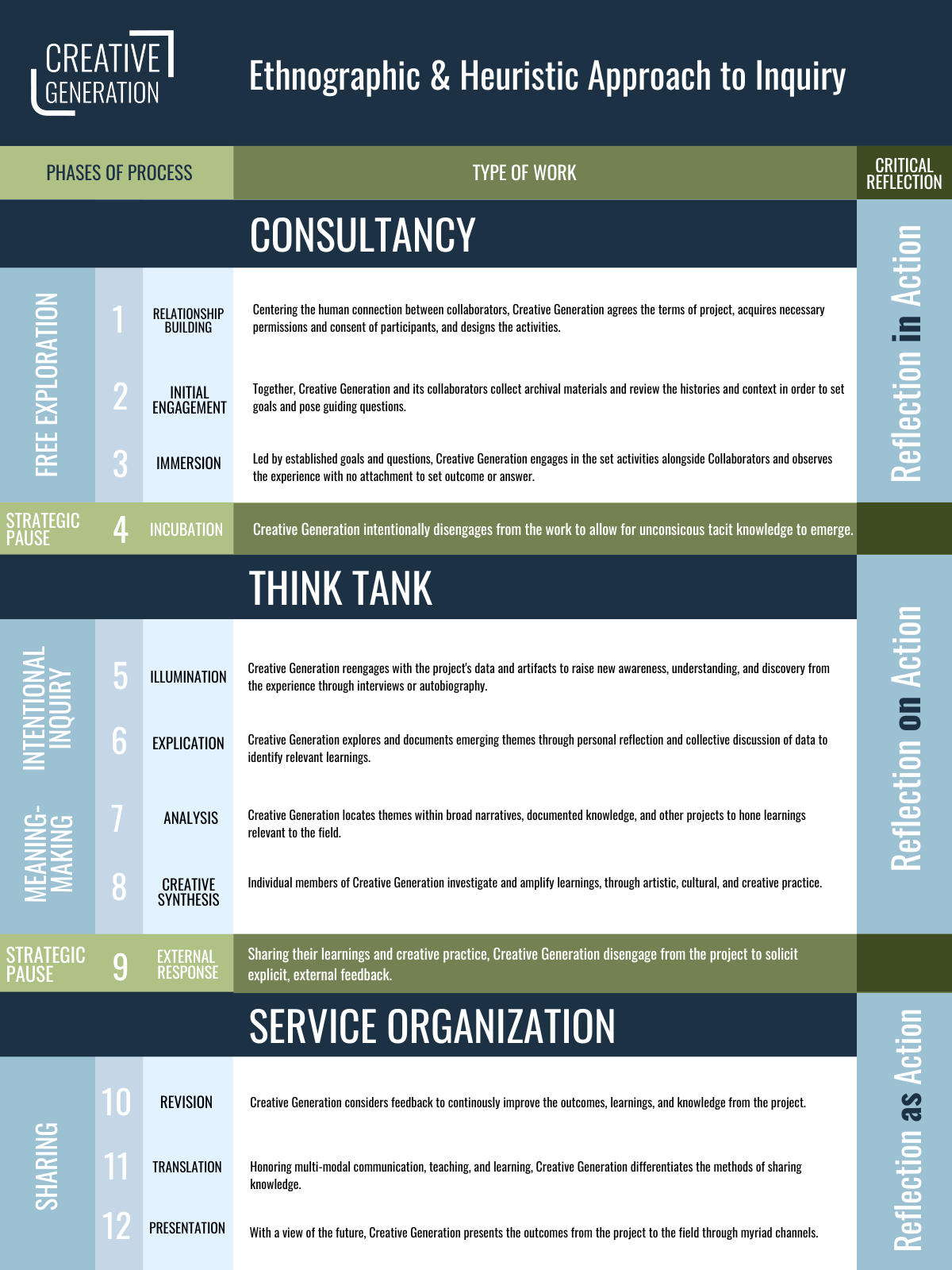 Our Work — CREATIVE GENERATION