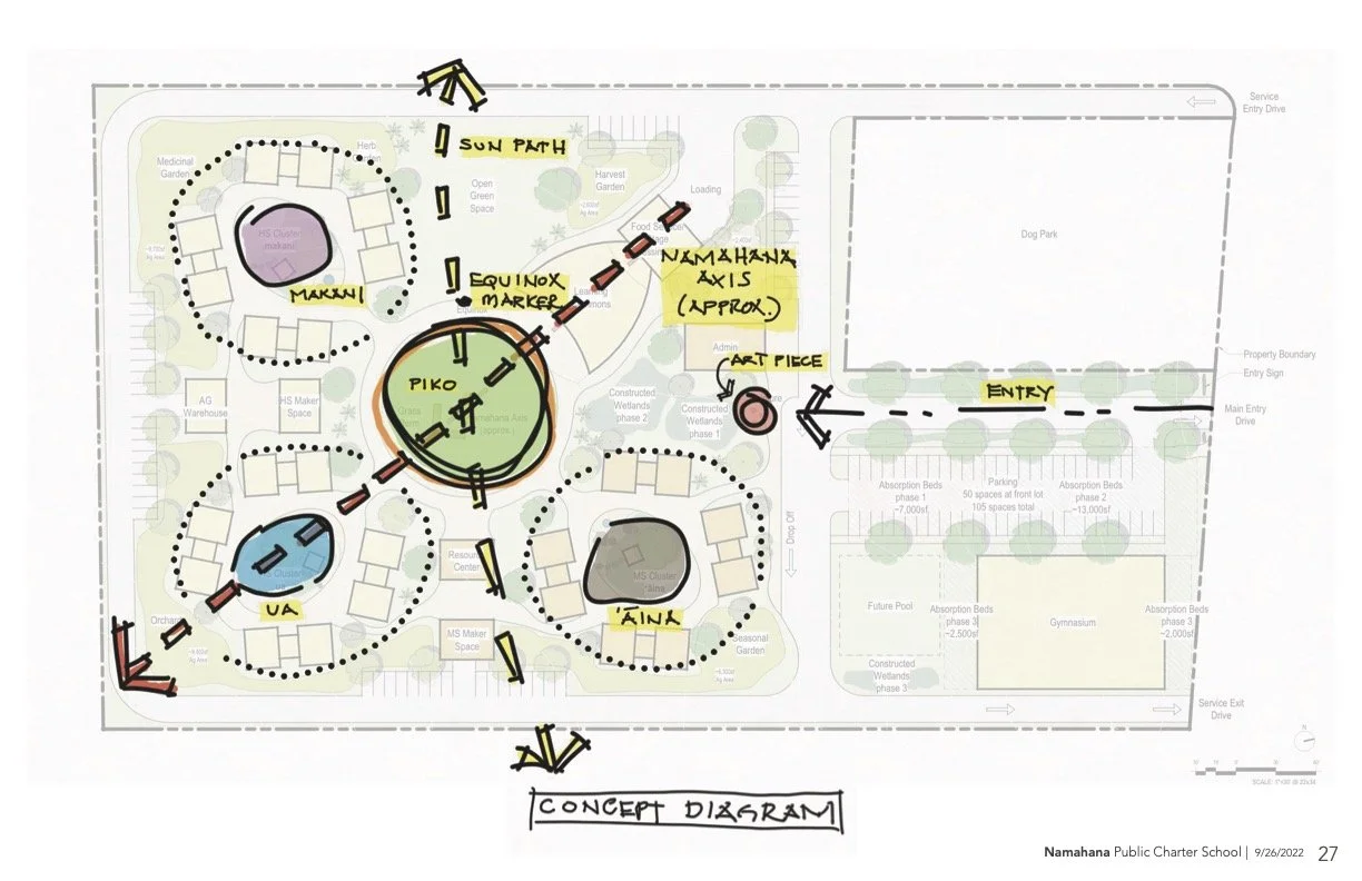 Campus Design — Namahana School