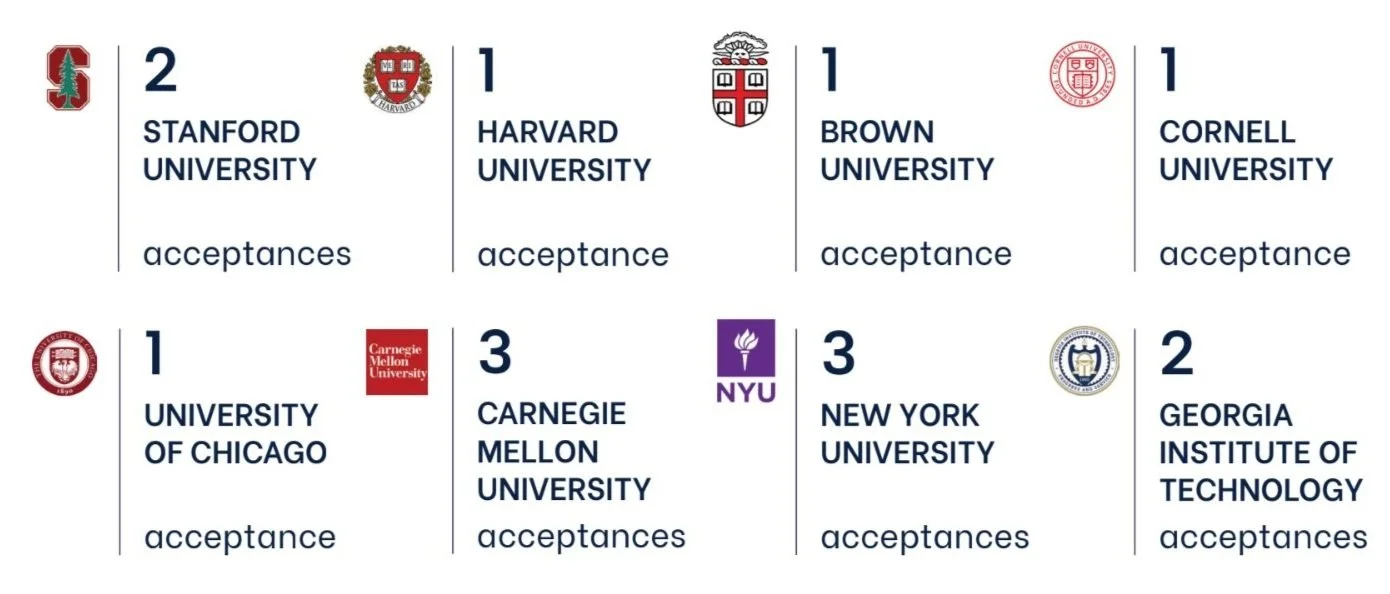 12 Paid Nursing Internships for High School Students — Ladder Internships