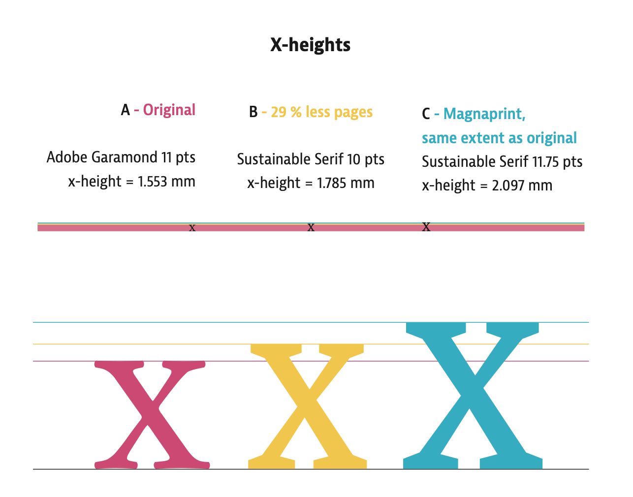 Readability — Sustainable Typesetting - Bæredygtig bogproduktion ...