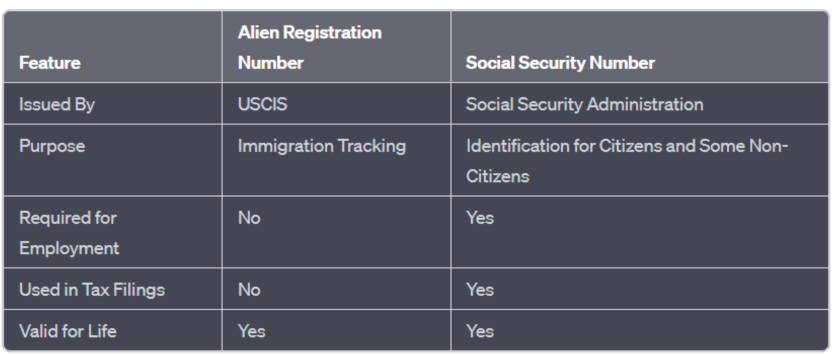What are alien registration numbers? — USpathway.org