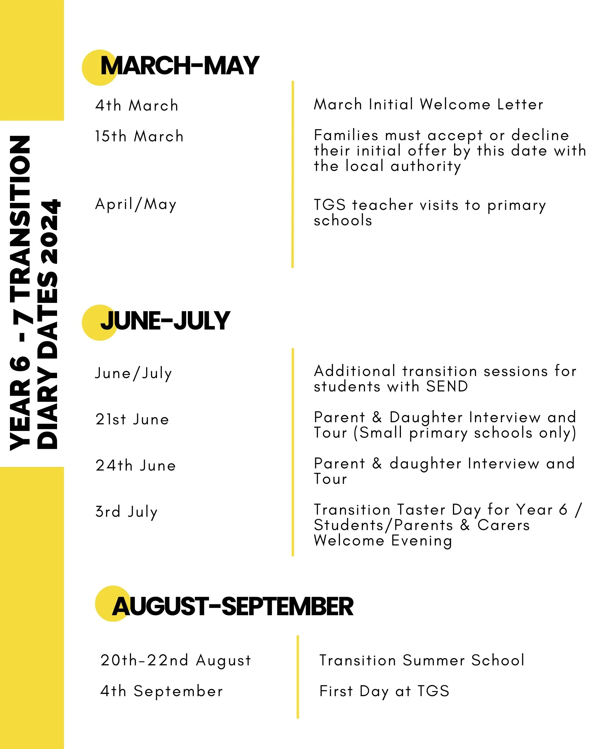 Year 6-7 Transition — Tolworth Girls' School & Sixth Form