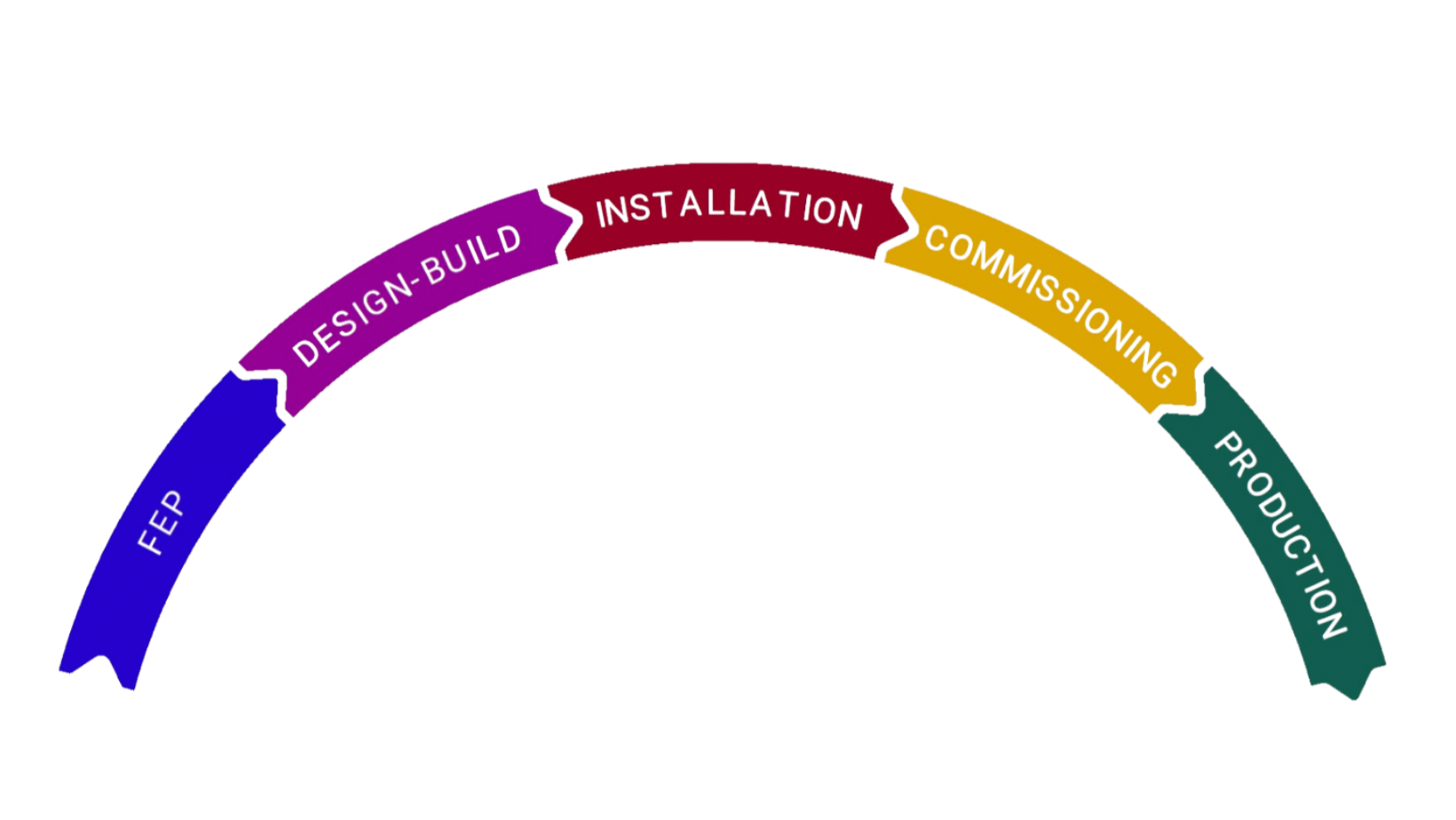 PROJECT ENGINEERING — Archer + Kit