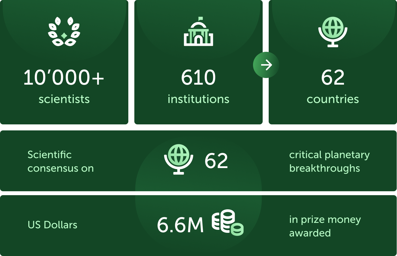 Frontiers Planet Prize