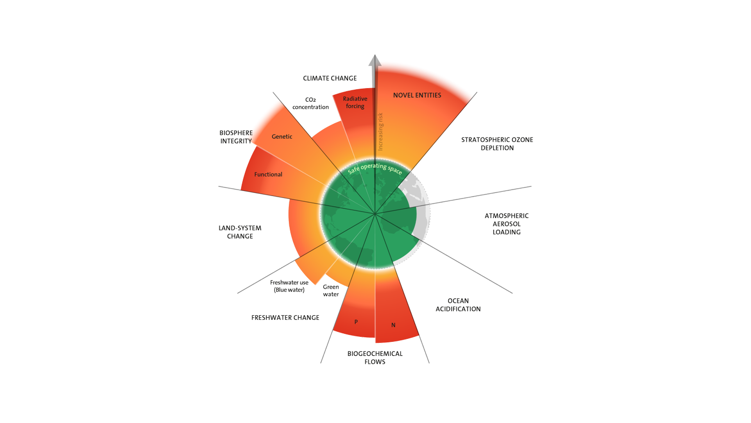 The challenge — Frontiers Planet Prize