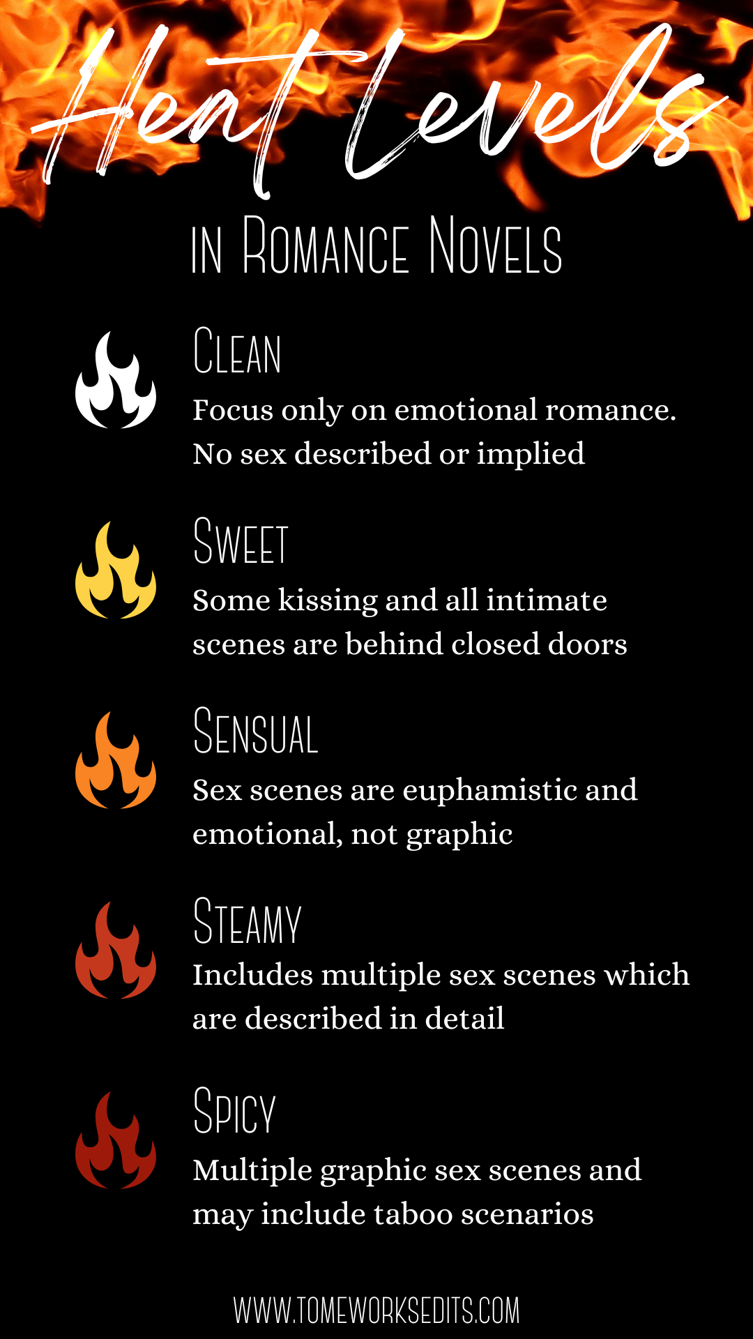 How Hot Should You Write Your Romance? — Tomeworks Editing