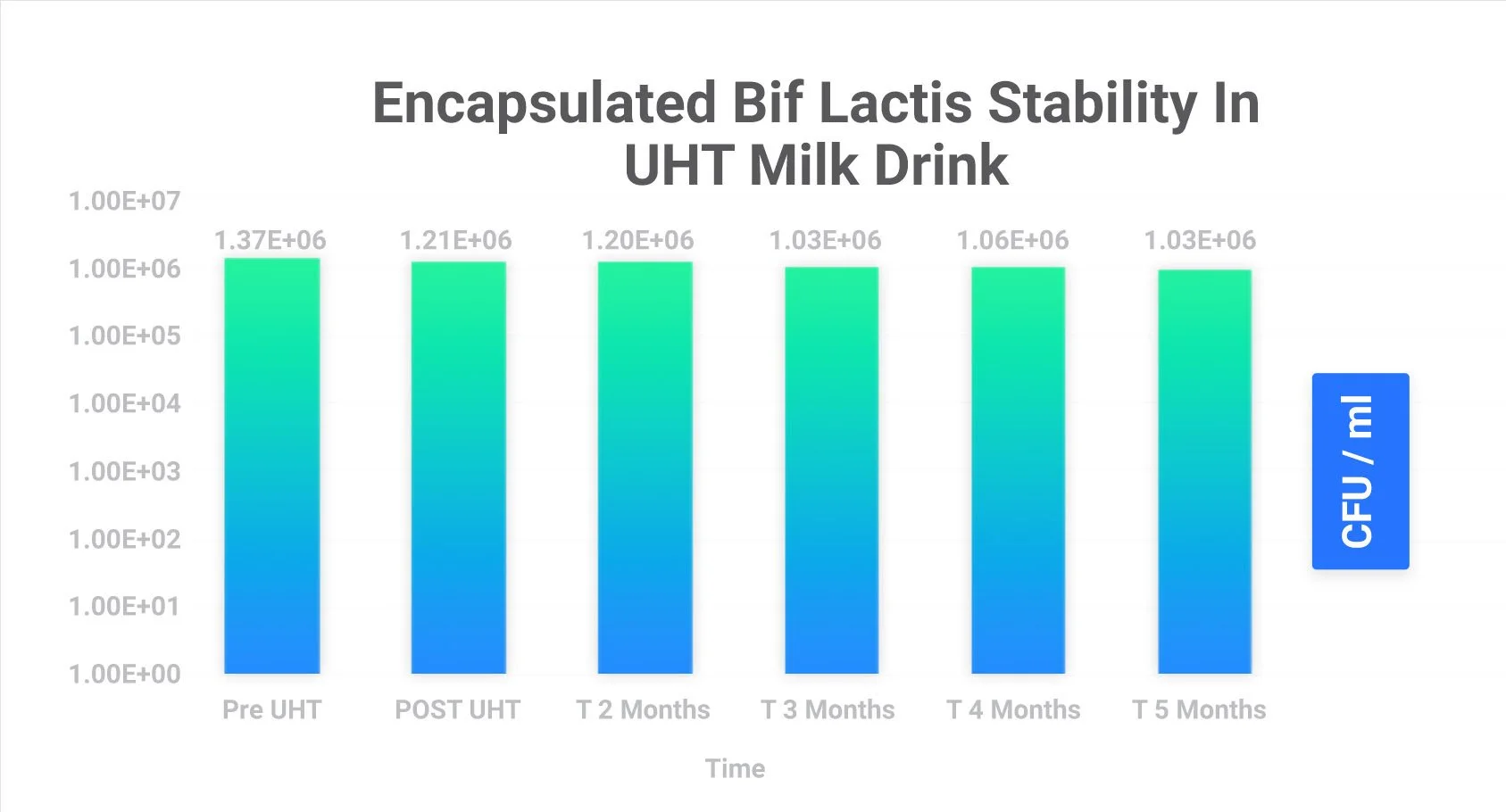 Encapsulated Probiotics — Anabio Microencapsulation Of Sensitive Ingredients