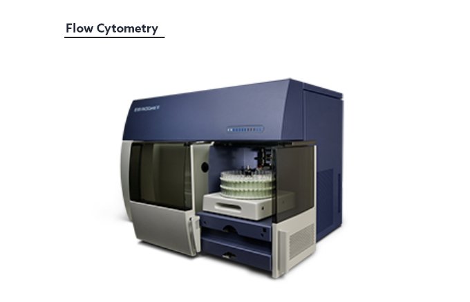 People & Capabilities — AnaBio | Microencapsulation of Sensitive ...