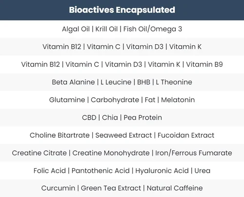 Encapsulated Bioactives — AnaBio | Microencapsulation of Sensitive ...
