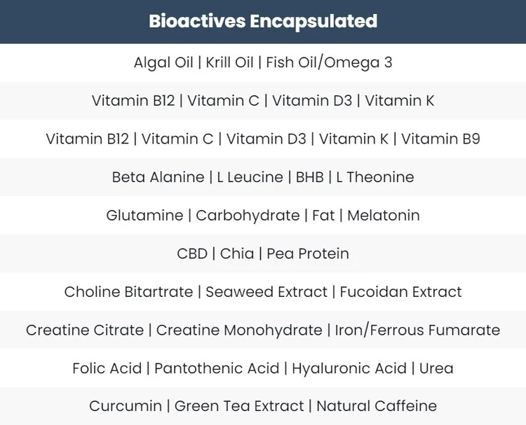 Encapsulated Bioactives — AnaBio | Microencapsulation of Sensitive ...