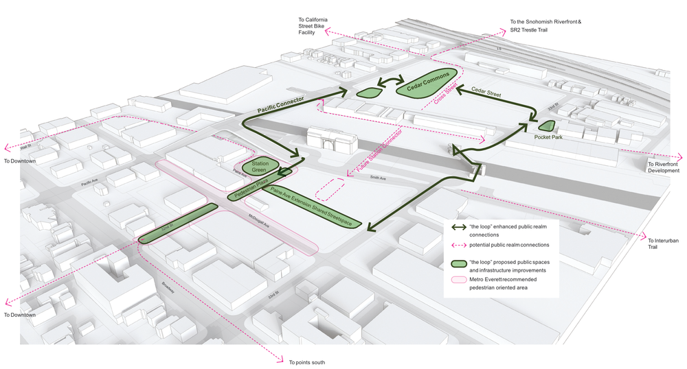 Convergence Study Report — Everett Station District Alliance