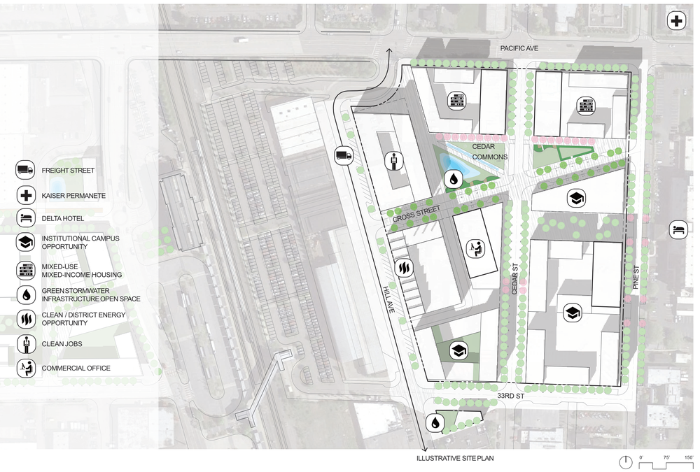 Convergence Study Report — Everett Station District Alliance