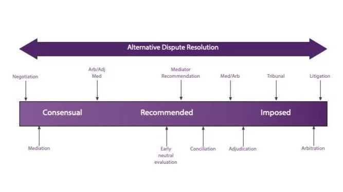 Dispute Avoidance & Resolution — Orange Peel Consultancy Ltd