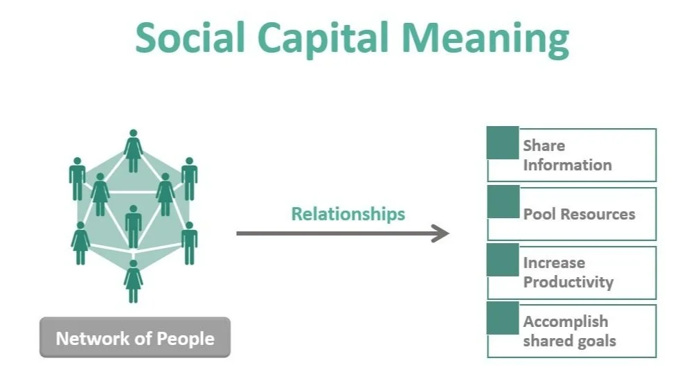 Social Capital — Circles Cobb