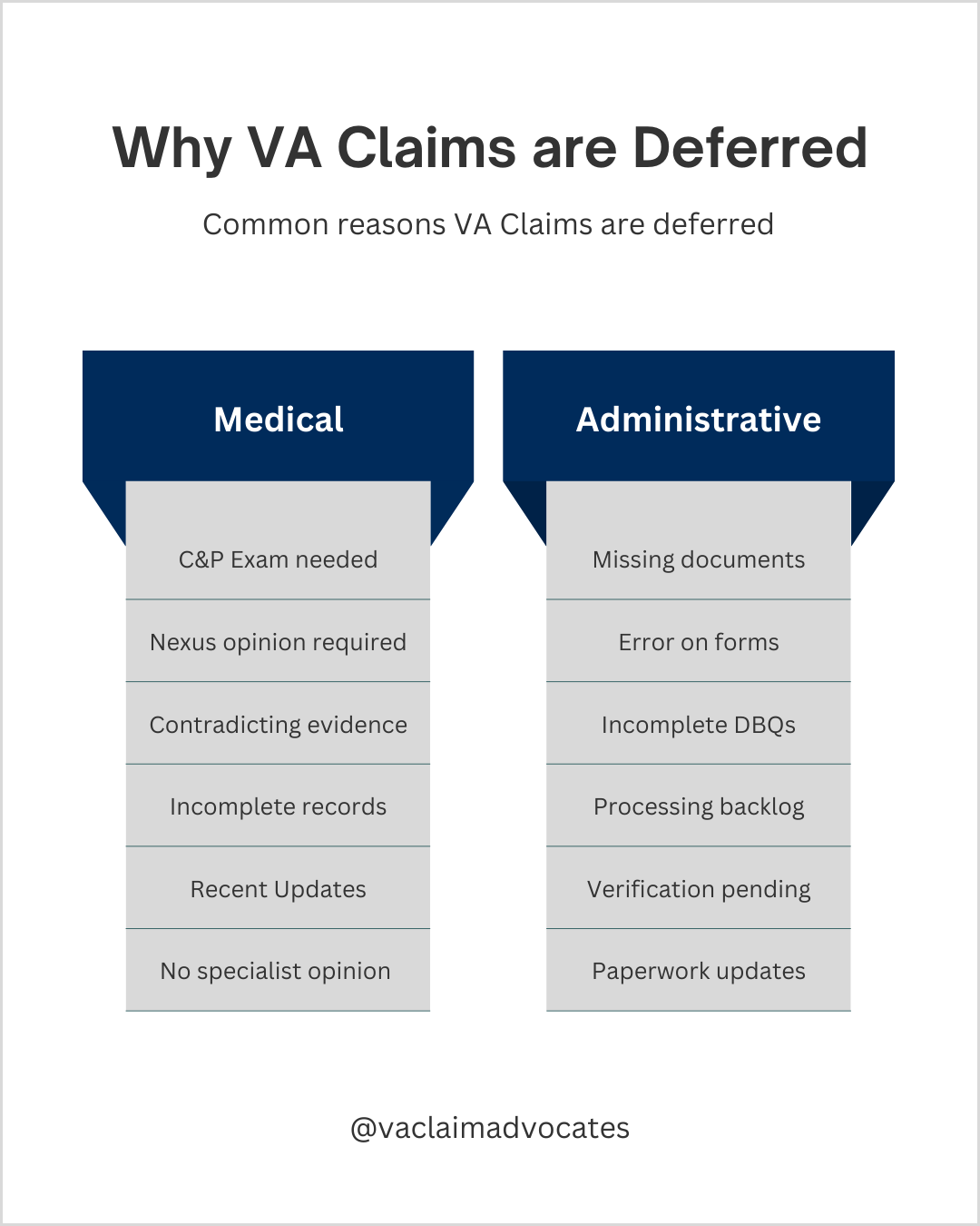 How Long Does A Deferred Va Claim Take