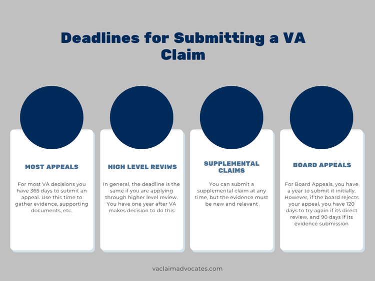 VA Appeal Timelines: How Long Each Appeal Path Really Takes — VA Claim ...