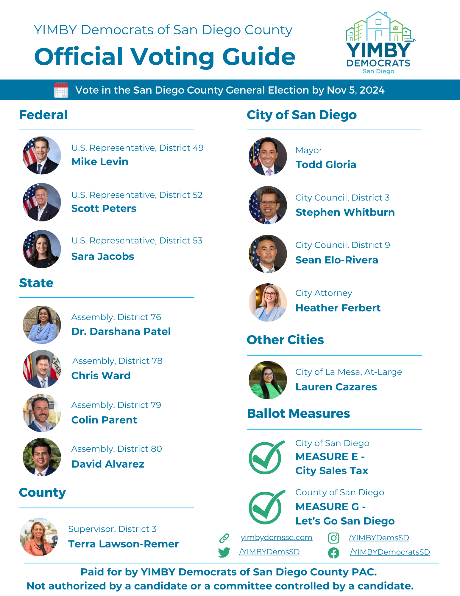 San Diego County Voter Guide — YIMBY Democrats of San Diego