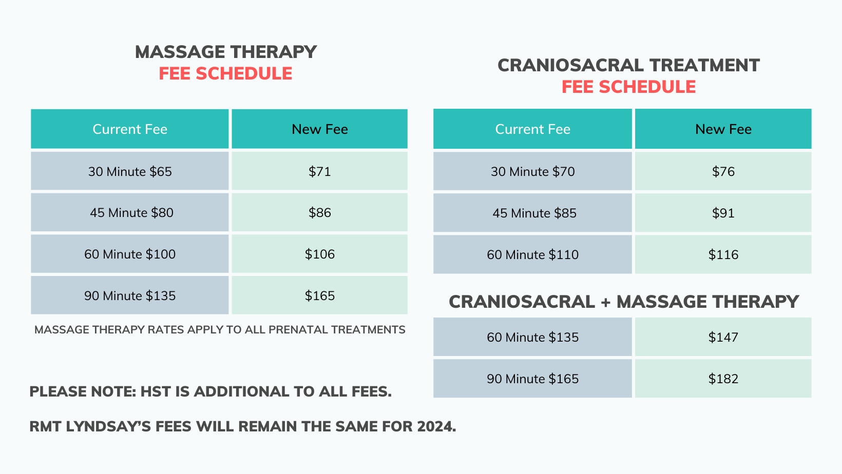 Fee Schedule Changes 2023 | Discover Updated Fees Today — Total ...