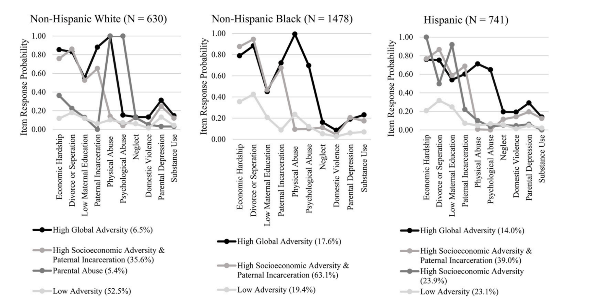 The Relevance of Childhood Resilience Factors and Culture in Adverse ...