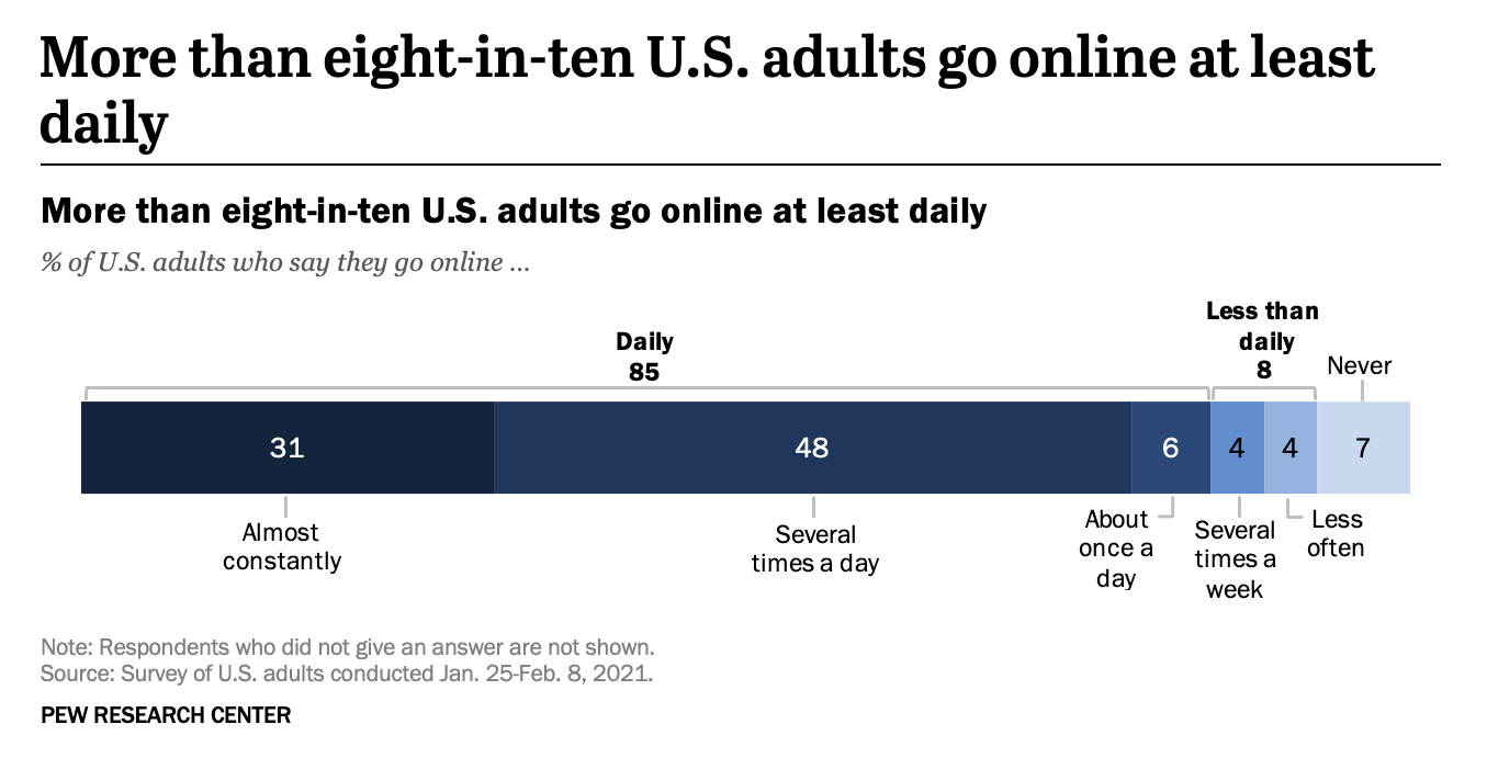 The Impact of Technology on Our Epidemic of Loneliness — The Center for ...