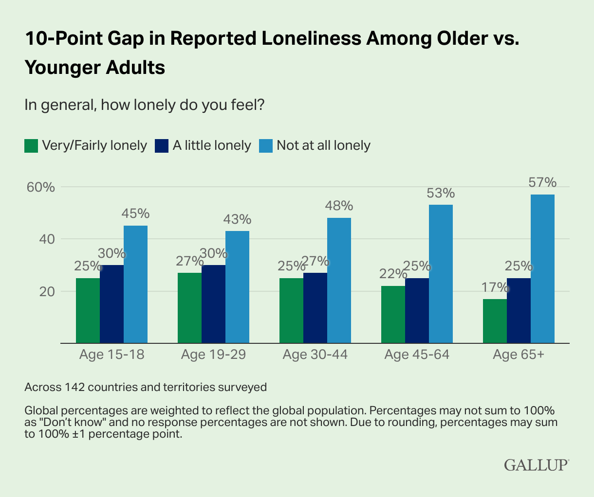 The Impact of Technology on Our Epidemic of Loneliness — The Center for ...