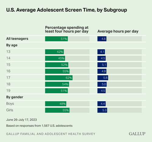 The Impact of Technology on Our Epidemic of Loneliness — The Center for ...