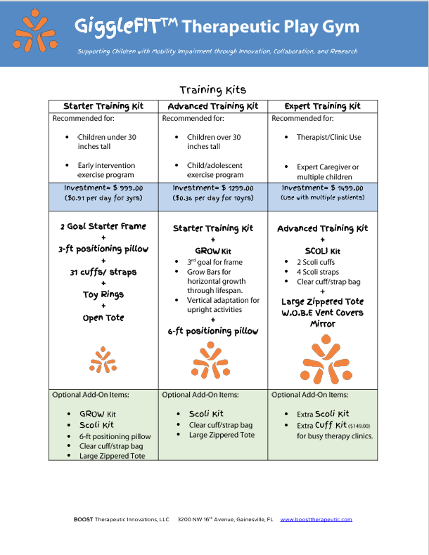 Boost Therapeutic Innovations