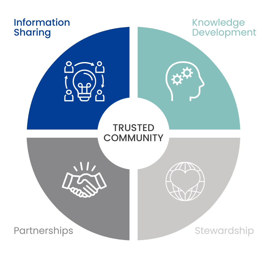 Meet Aviation ISAC — Aviation ISAC