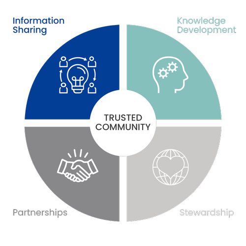 Meet Aviation ISAC — Aviation ISAC