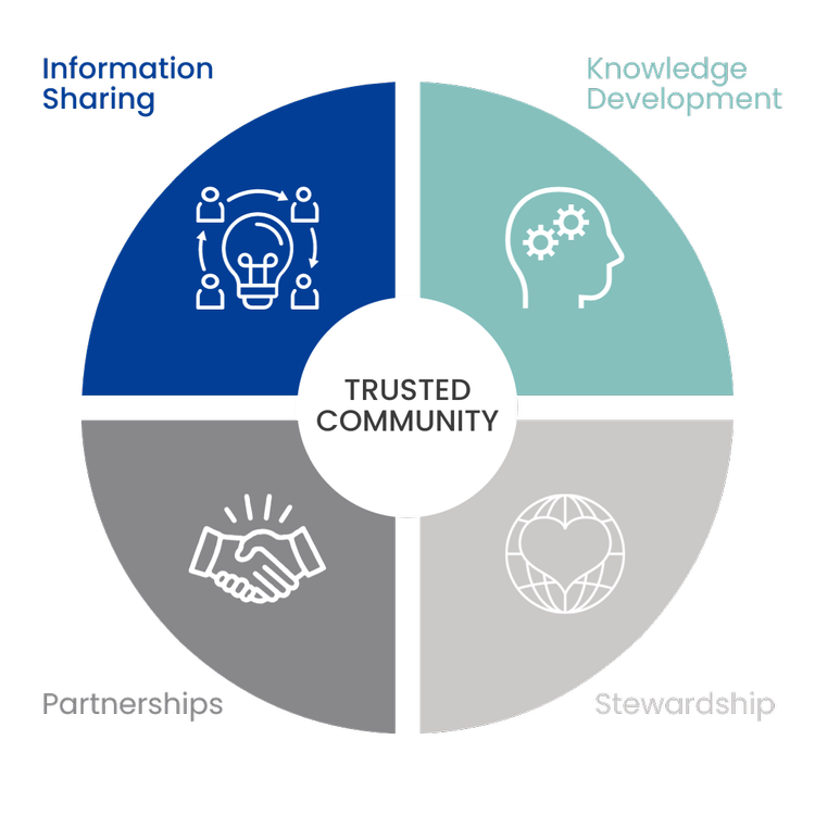 Meet Aviation ISAC — Aviation ISAC
