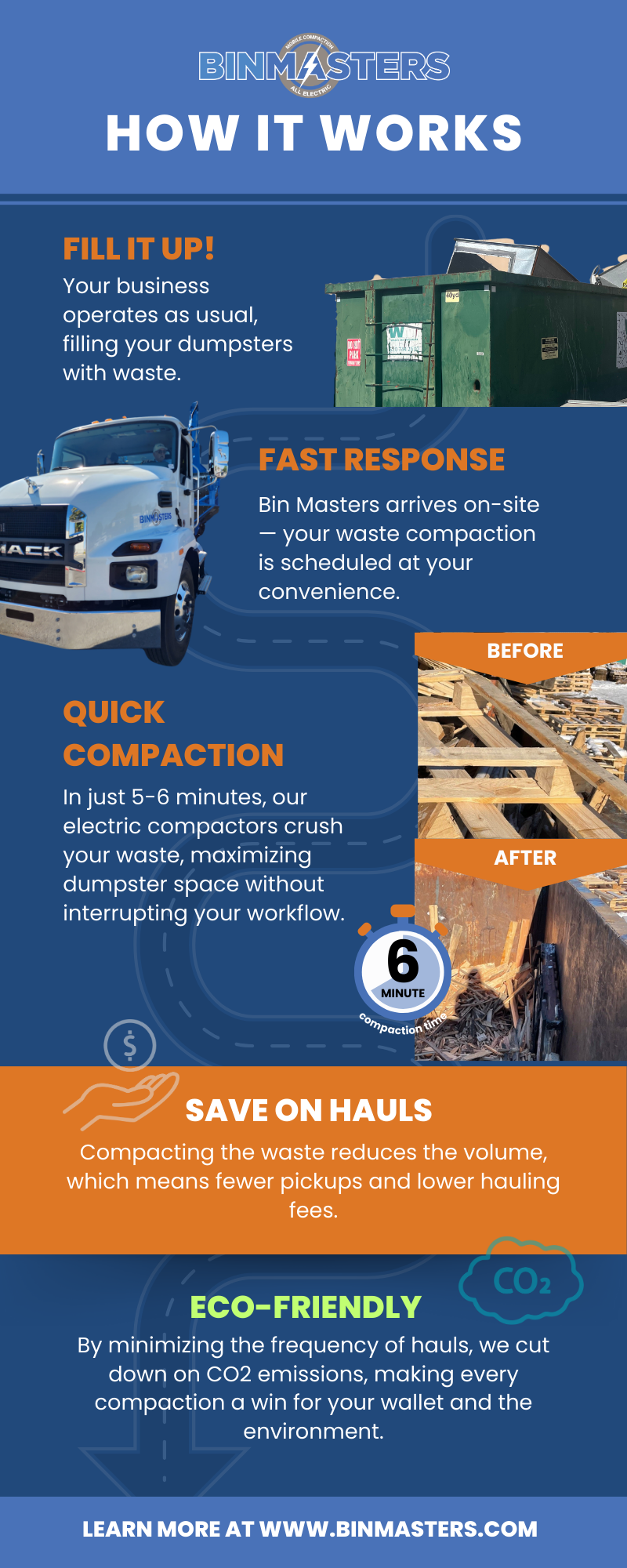 Reduce hauls, cut costs, and lower emissions with BinMasters' efficient ...