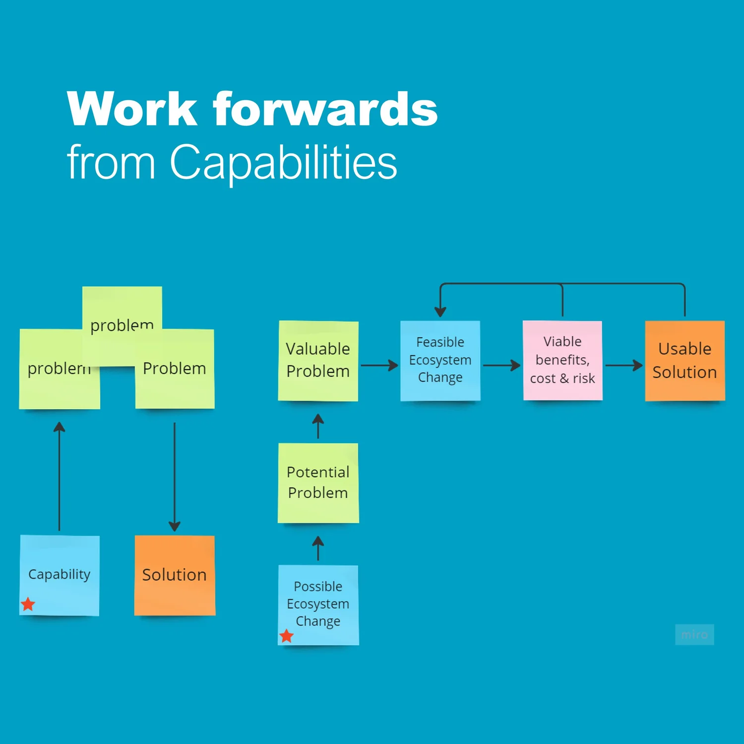 Digital Twin Training Courses | Corporate Solutions for Designing and Delivering Digital Twins ...