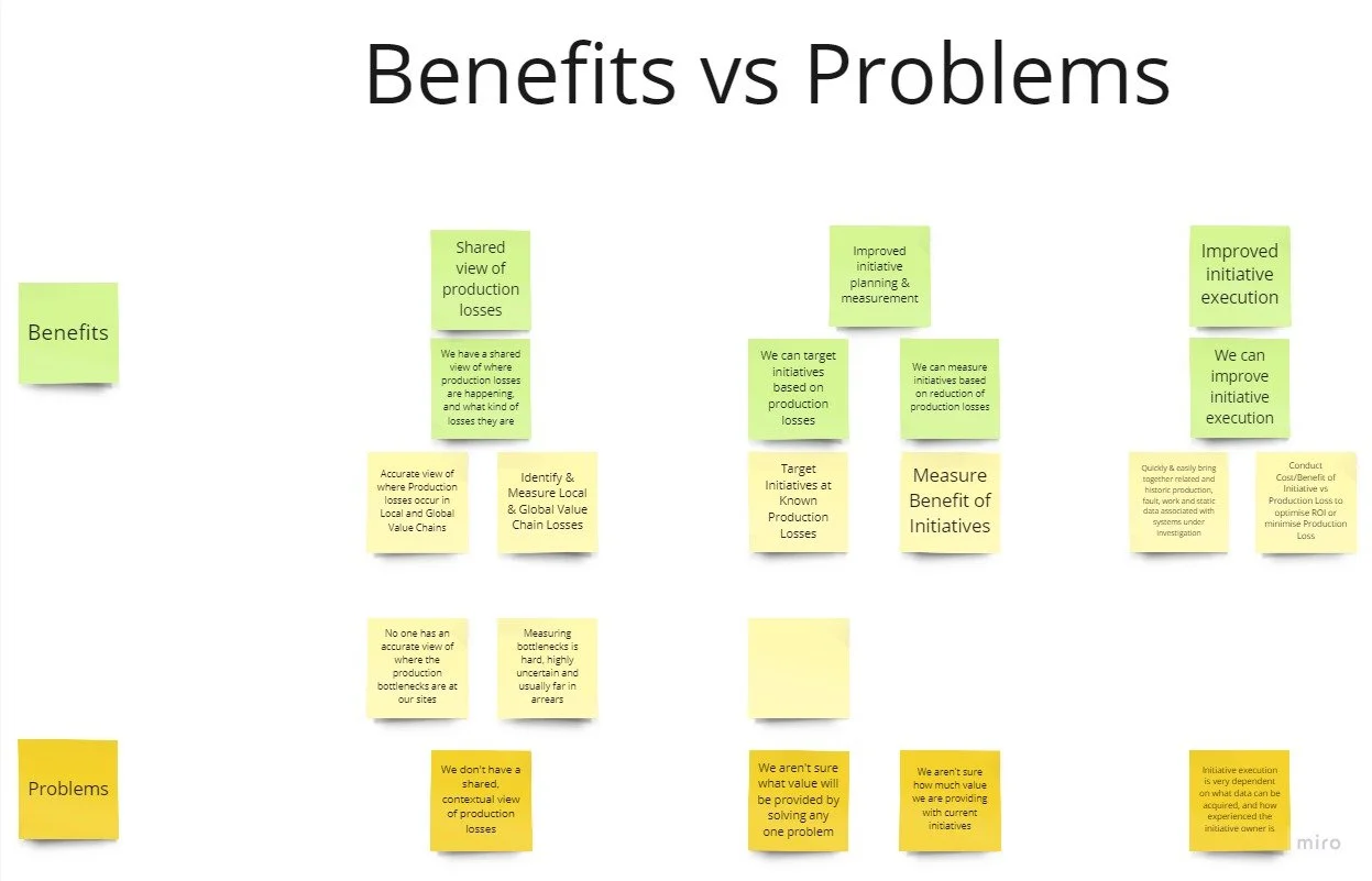 Digital Twin Advisory, Consulting & Delivery — Geminum